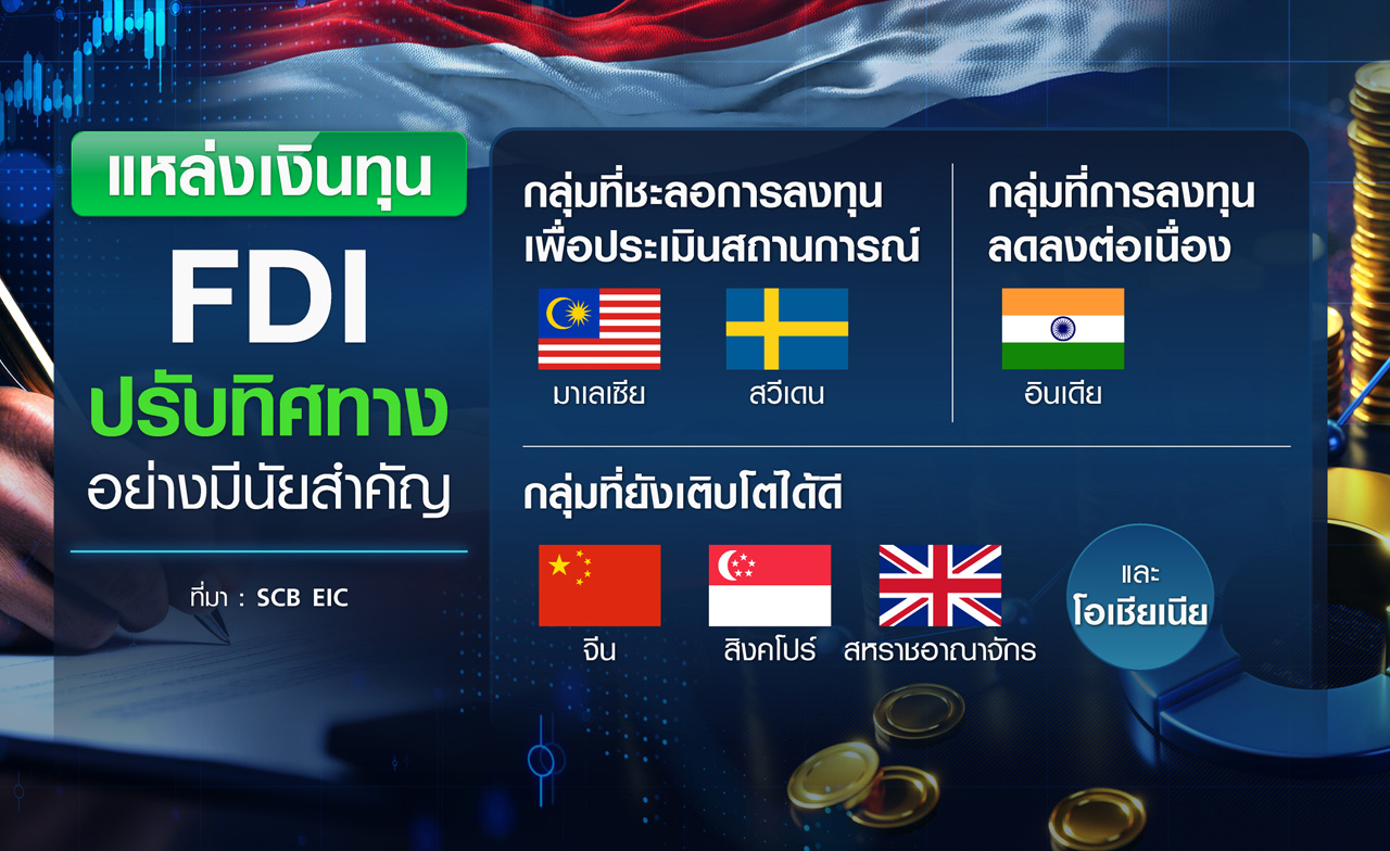FDI ไทยปรับทิศ ในยุคที่โลกไม่เหมือนเดิม