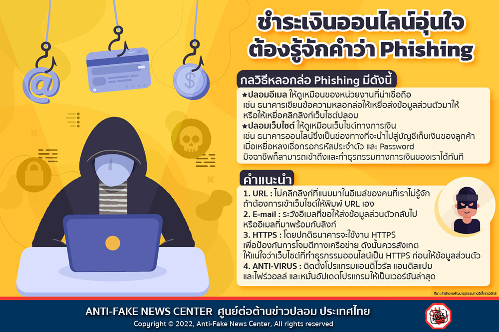 แฉกลวิธีหลอกลวงแบบ Phishing ใครชอบจ่ายเงินออนไลน์ต้องรู้!